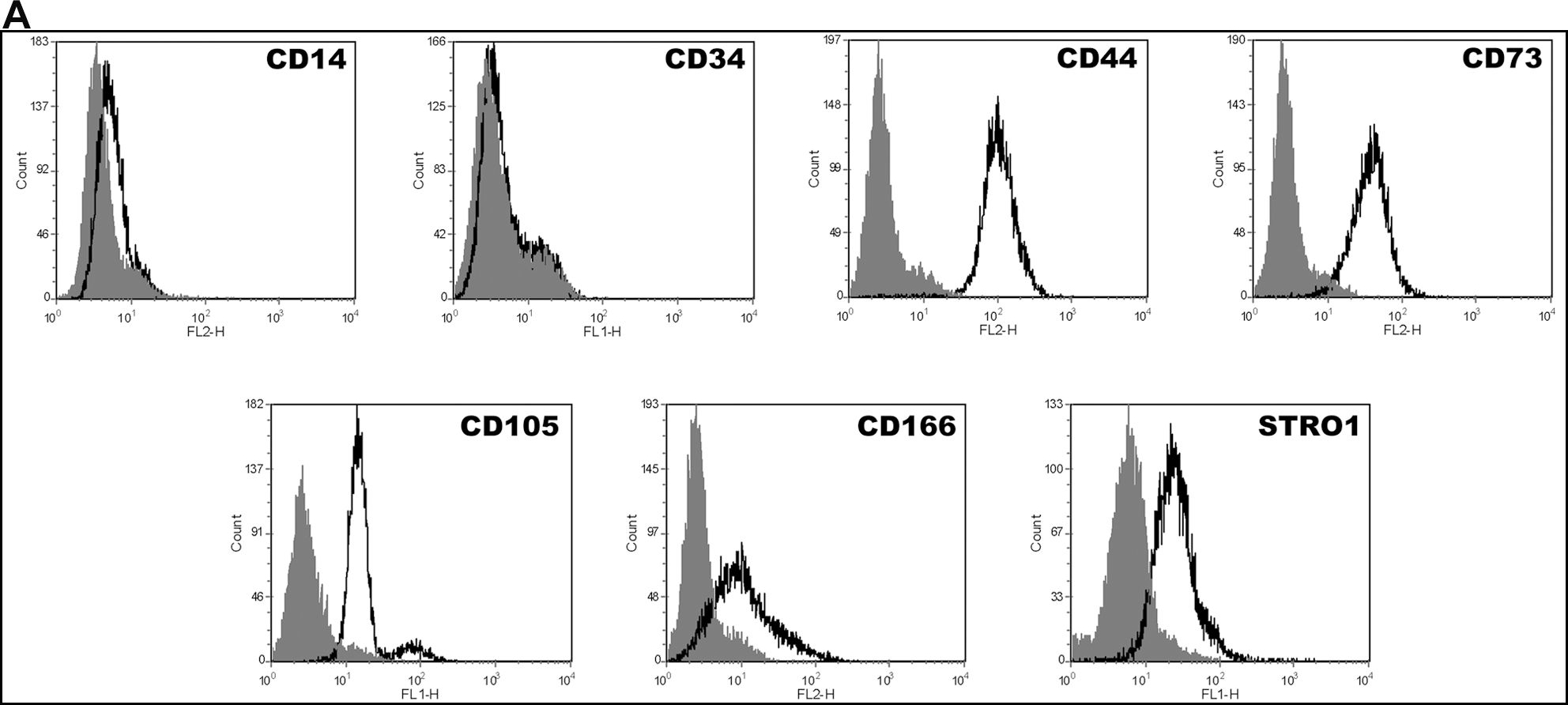 CD14 antibodies - Antibody search engine - CiteAb