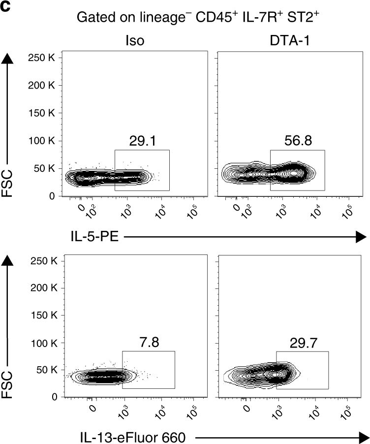 IL5 antibodies - Antibody search engine - CiteAb
