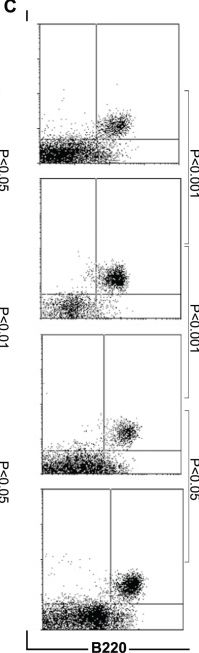 BST2 antibodies - Antibody search engine - CiteAb