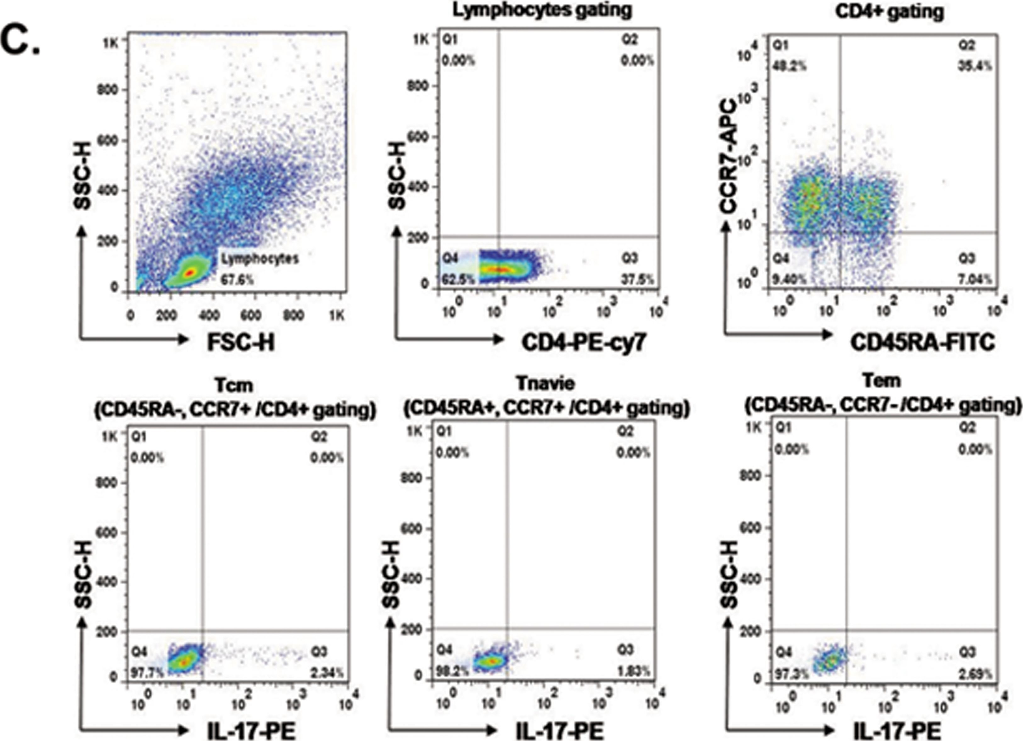 IL-17A antibodies - Antibody search engine - CiteAb