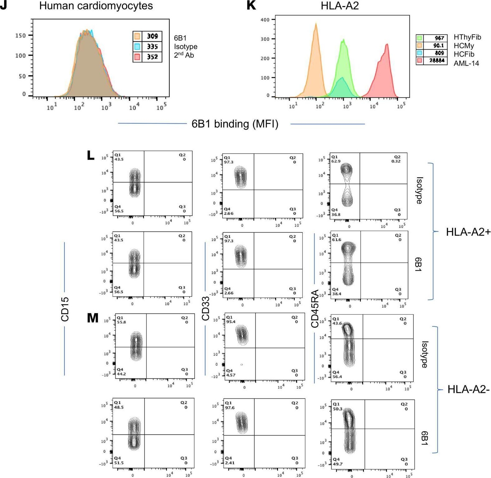 CD15 antibodies - Antibody search engine - CiteAb